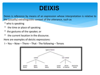 Tense and deixis | PPTX