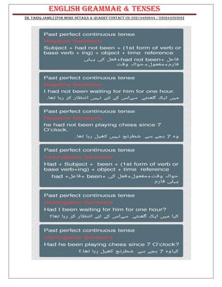 Tense and grammar with Urdu translation | PDF