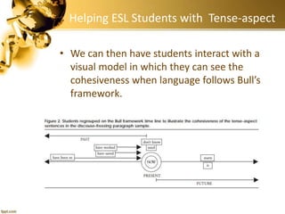 Tense aspect in discourse Richard Loebel | PPTX