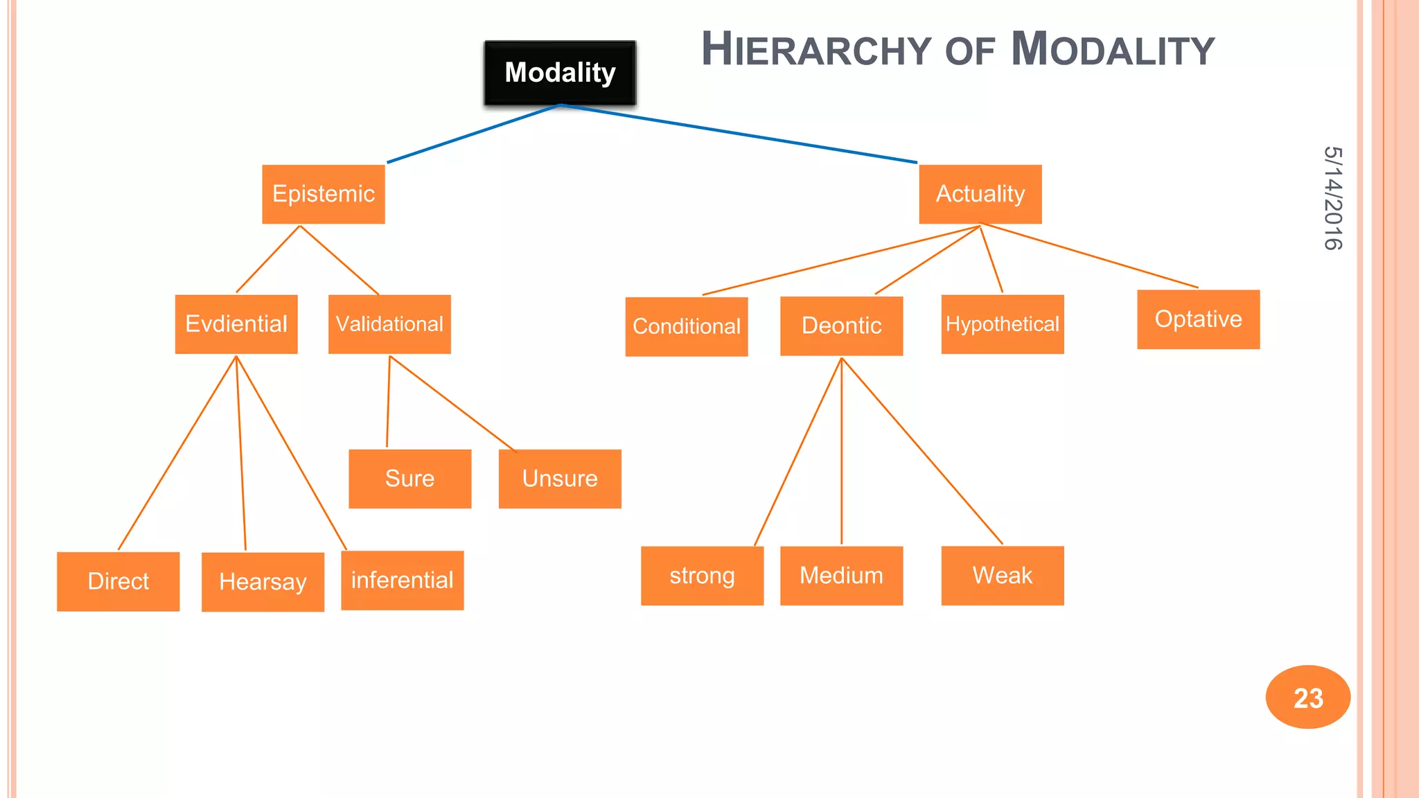 Tense, aspect, mood and evidentiality | PPTX