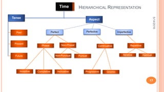 Tense, aspect, mood and evidentiality | PPTX