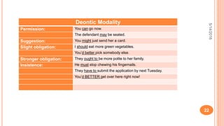 Tense, aspect, mood and evidentiality | PPTX
