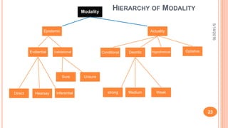 Tense, aspect, mood and evidentiality | PPTX