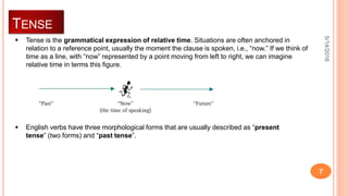 Tense, aspect, mood and evidentiality | PPTX