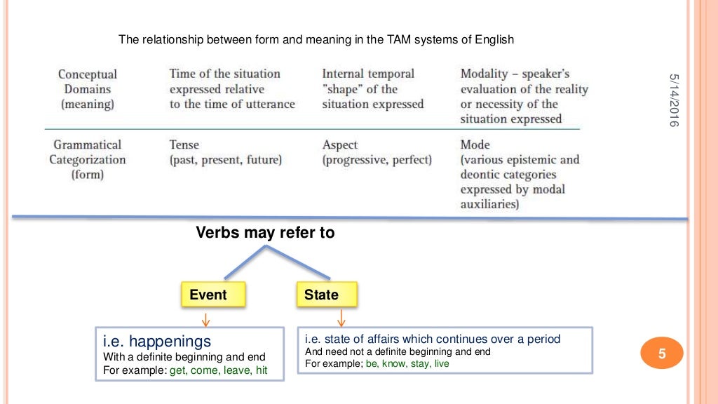 Tense, aspect, mood and evidentiality