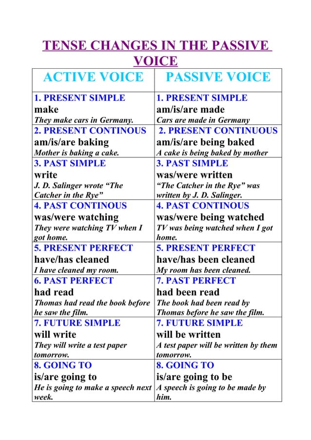 Tense changes in the passive voice | DOC | Books and Literature