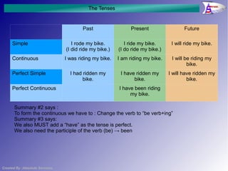 Tense construction | ODP | Cycling | Sports