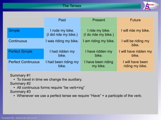 Tense construction | ODP | Cycling | Sports
