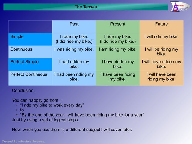 Tense construction | PPT