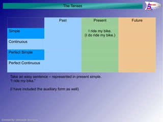 Tense construction | ODP | Cycling | Sports