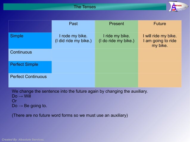 Tense construction | PPT