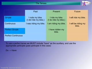 Tense construction | ODP | Cycling | Sports