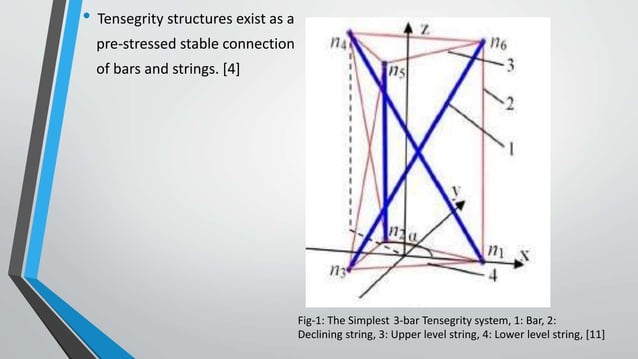 Tensegrity structure | PPT