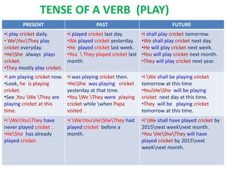 Tense of a verb | PPT