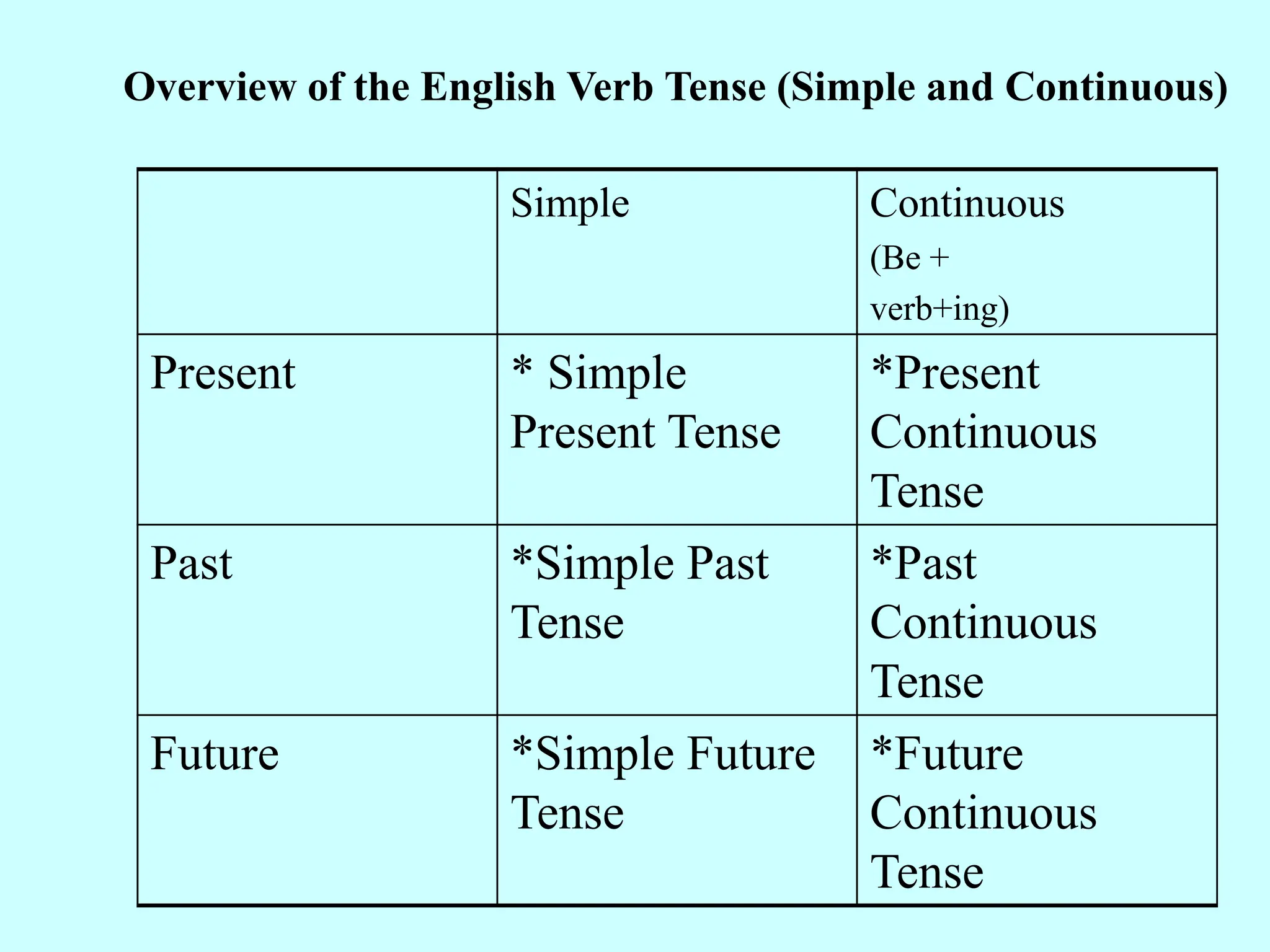 Use of Tenses - Types, forms and examples.pptx