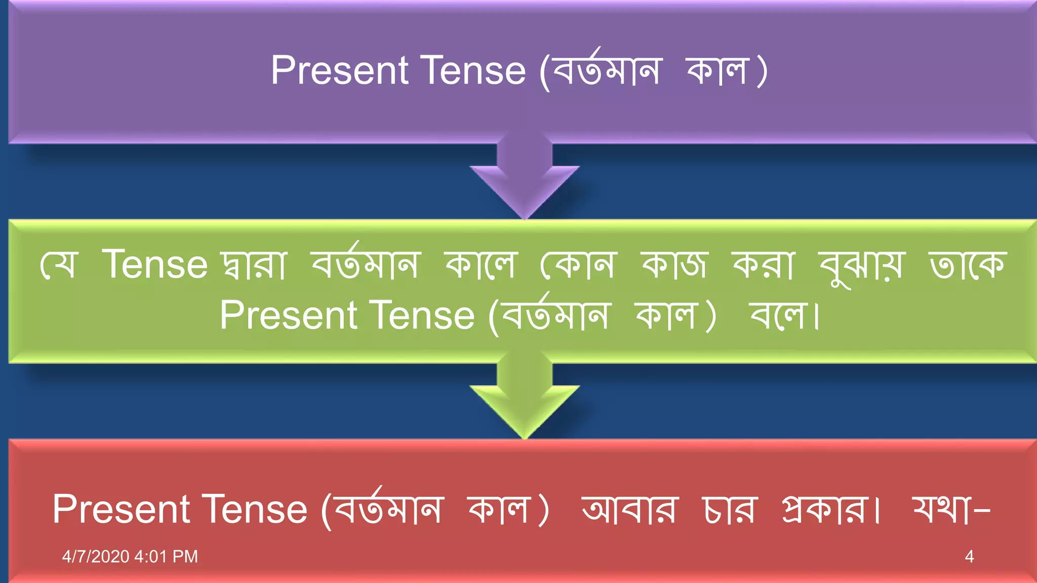 Tense, present indefinite tense in Bangla | PPTX