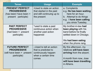 Tenses of the Verb! | PPT