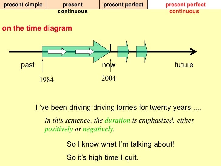 Tenses 1208012509113486-9