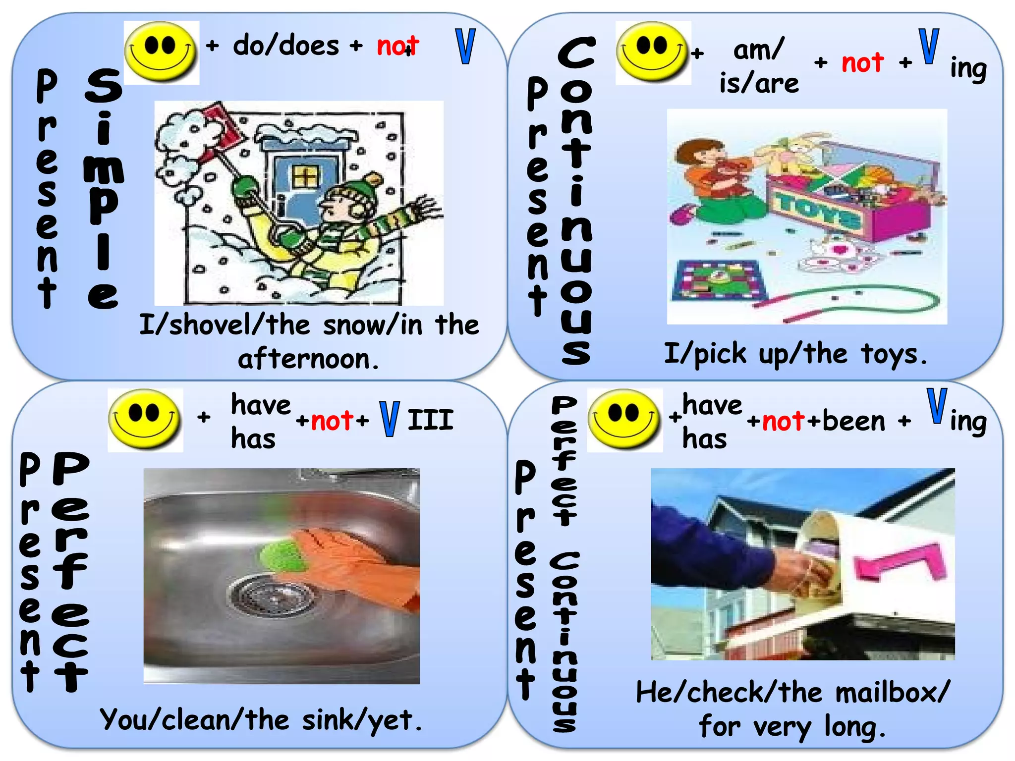 Tenses | PPT