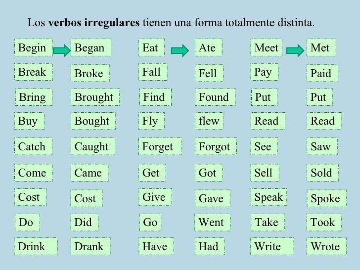 50 Pasado Simple Del Verbo Eat Background Super Lativo 50-pasado-simple-del-verbo-eat-background-super-lativo