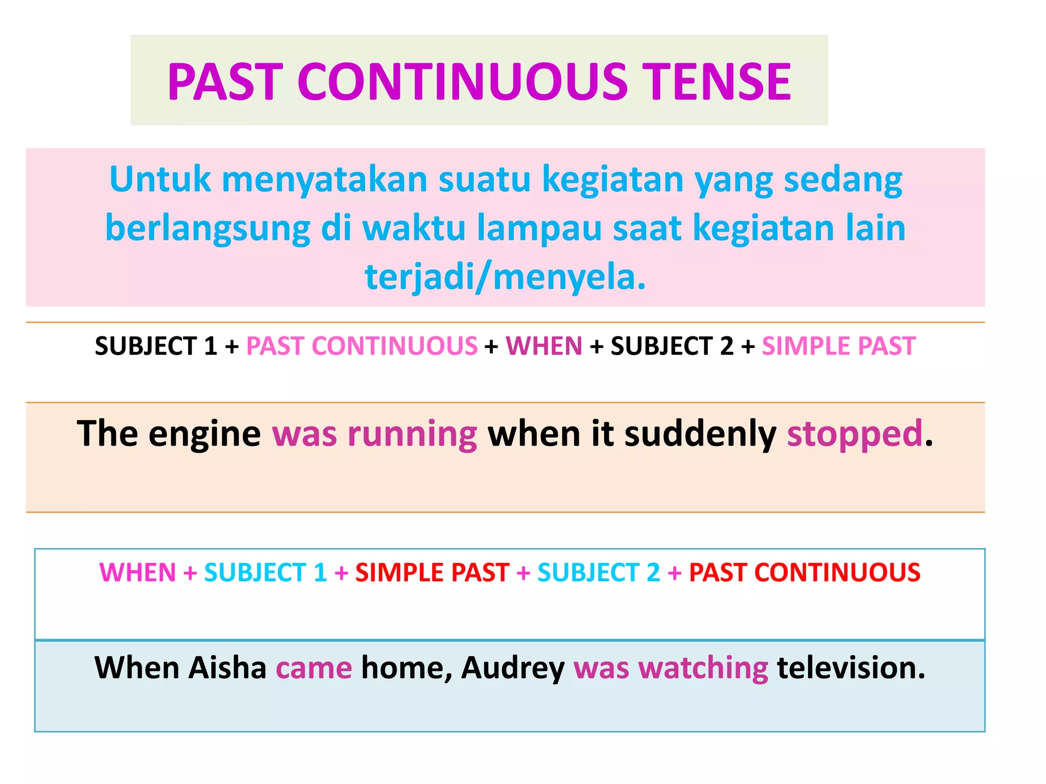 Tenses (Learning Materials for Indonesian Students Who Learn English ...