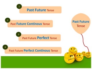 Tenses | PPTX