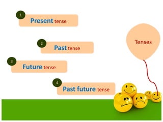 Tenses | PPT