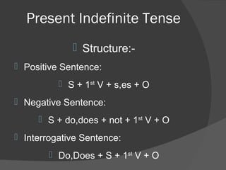 Tenses furqan m lodhi bc141004 | PPT | Cricket | Sports