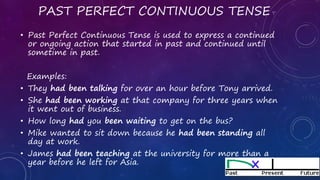 Tenses | PPT