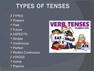 Tenses | PPT