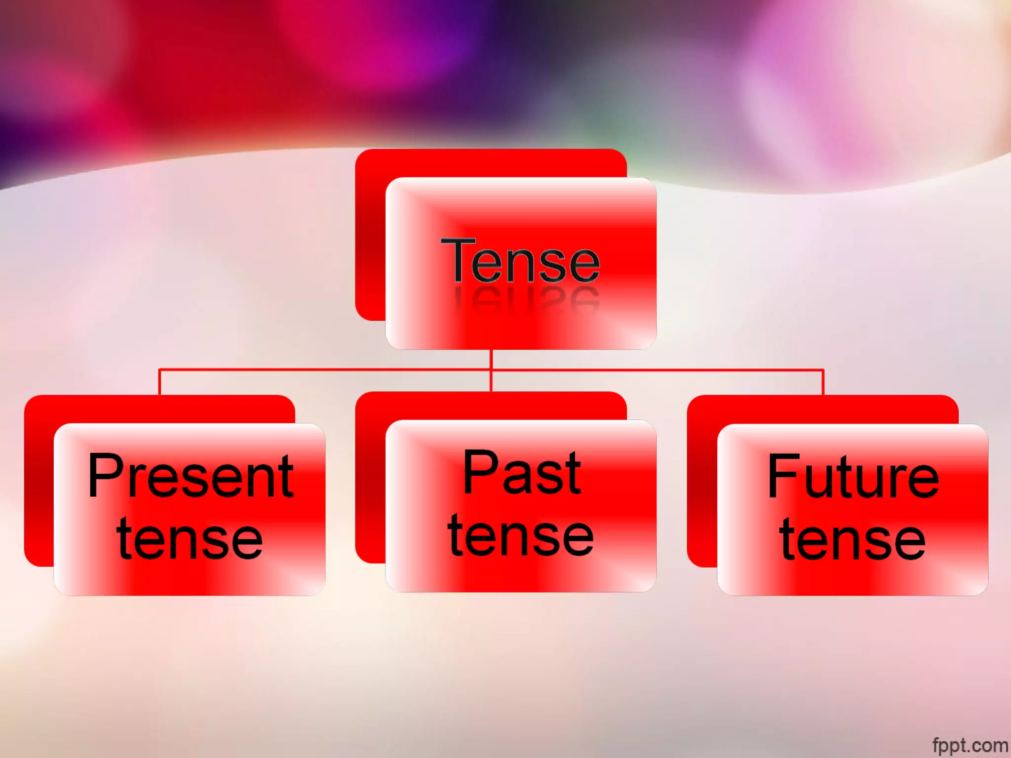 Tenses | PPT