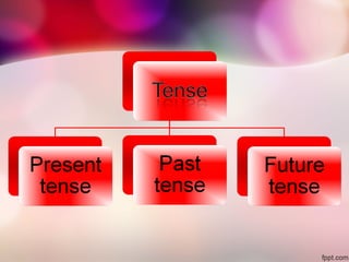 Tenses | PPT