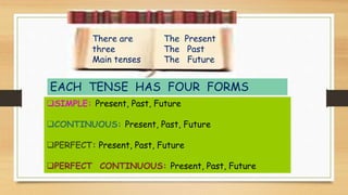 Tenses | PPTX