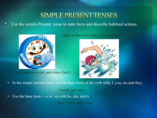 Tenses | PPT