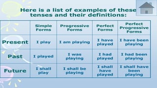 tenses-190216150257fggggggggg - Copy.pptx