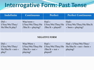 Tenses | PPT
