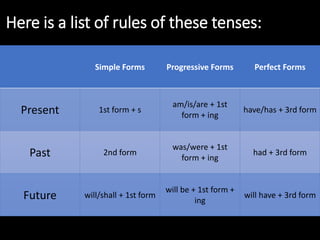 Tenses | PPTX