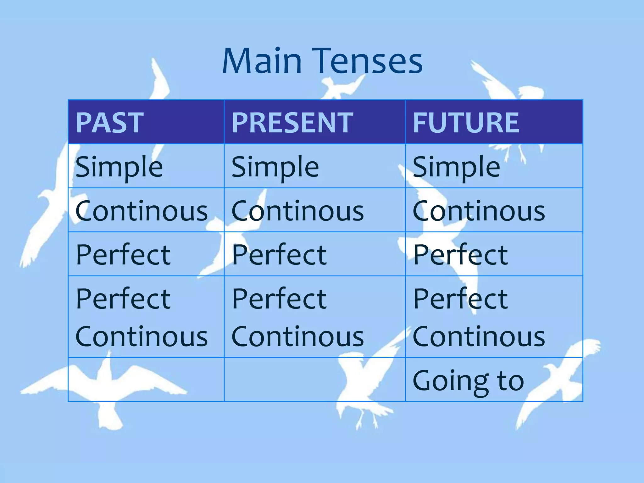 Tenses | PPT