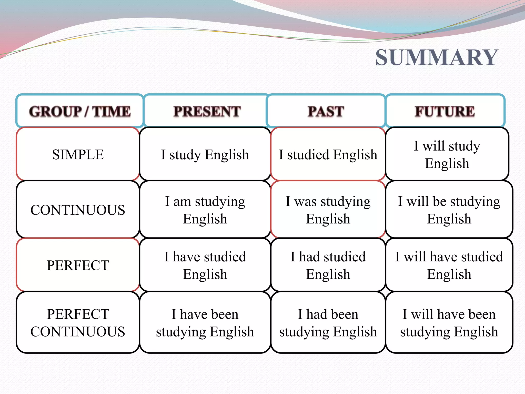 Tenses | PPTX