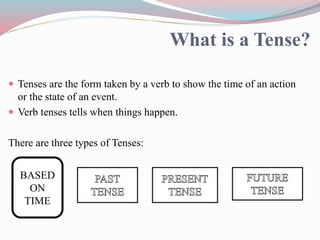Tenses | PPTX