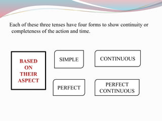 Tenses | PPTX