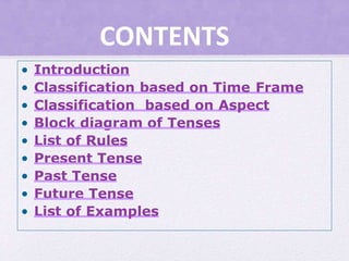 Tenses | PPTX