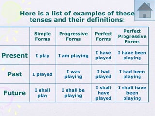 Tenses | PPTX