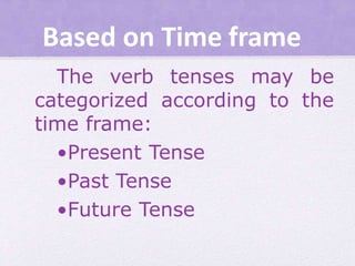 Tenses | PPTX
