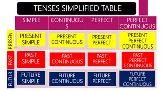 Tenses.pptx