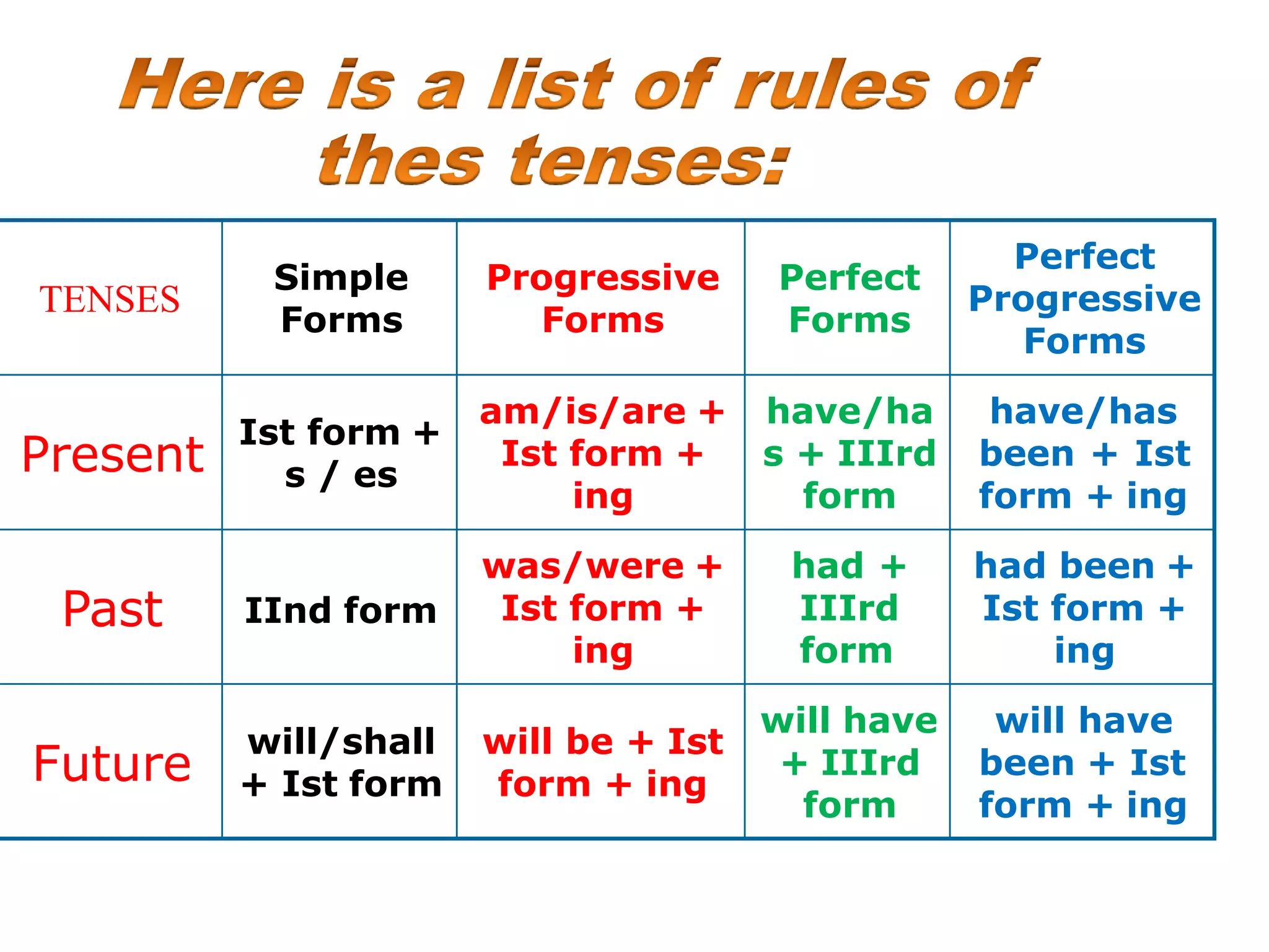 TENSES.pptx