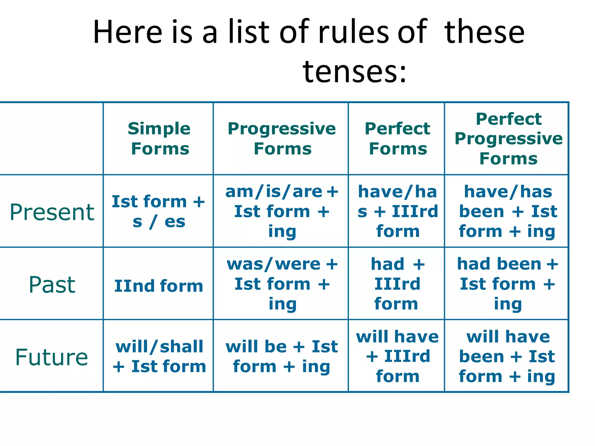 TENSES. PPT,PDF, 6,7,8.pptx