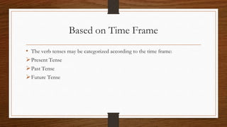 TENSES.pptx