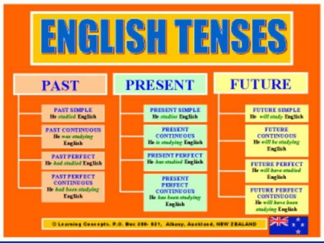 Tenses.ppt