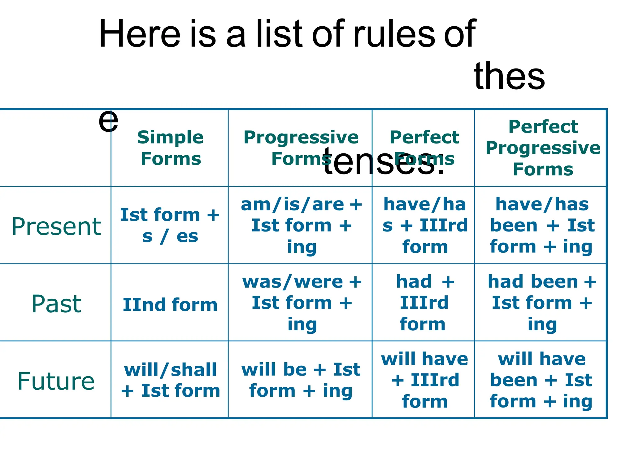 TENSES. PPT........................................... | PPTX